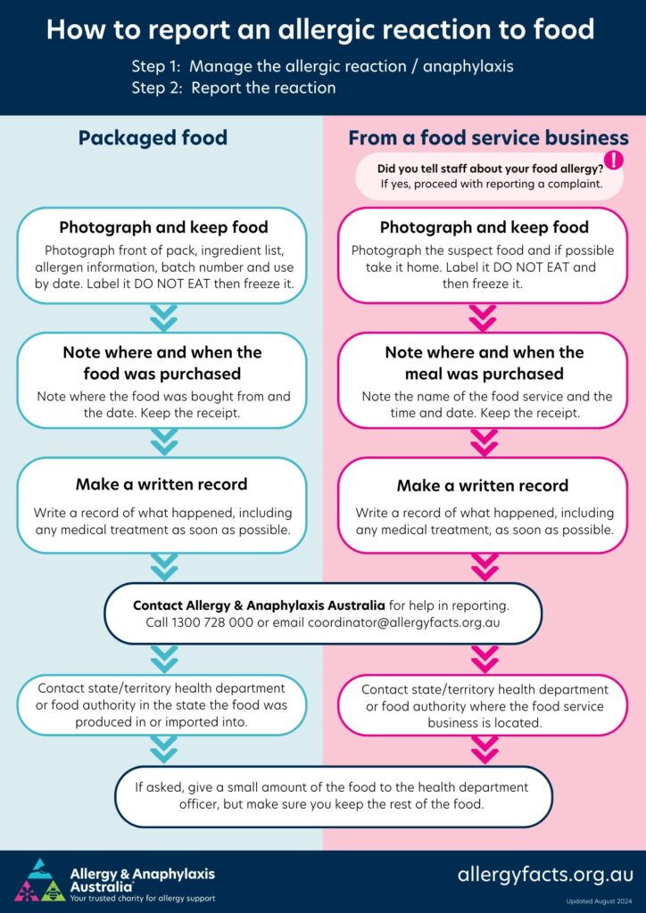 Reporting an allergic reaction - Allergy & Anaphylaxis Australia