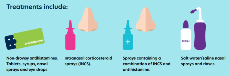 Allergic rhinitis (hay fever) management and treatment - Allergy ...