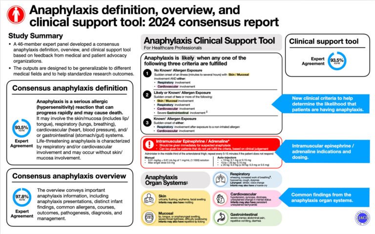 New Consensus Report on Anaphylaxis - Allergy & Anaphylaxis Australia